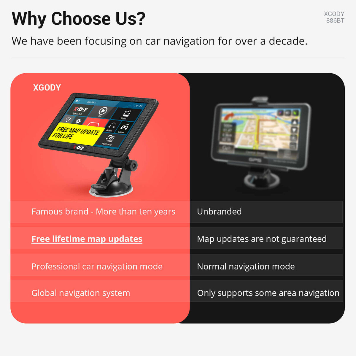 XGODY 7-inch GPS Truck Navigator, Easy Raed Touchscreen Display, Custom ...