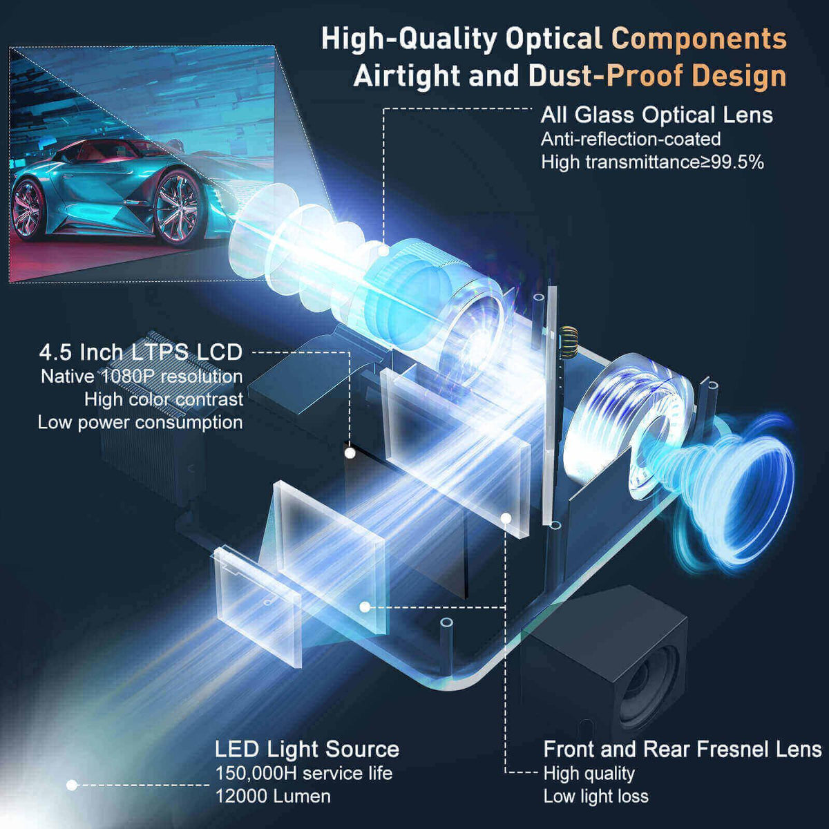 XGODY X1 Pro Home Theater | 1080p Native Resolution, 12,000 Lumens, 30