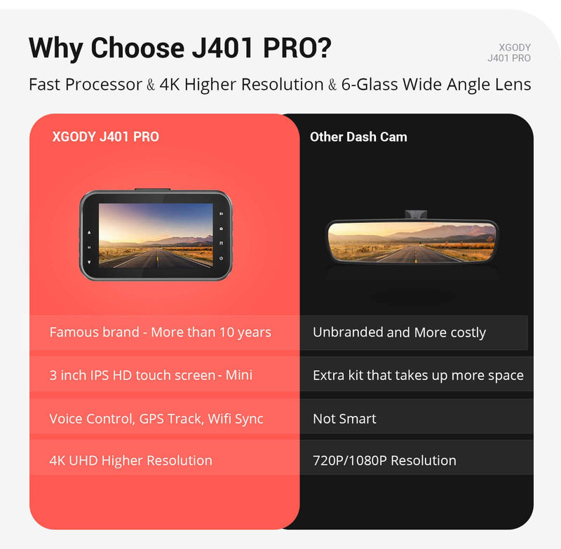 4K Dash Cam J401 Pro Built in WiFi, GPS Car Dashboard Camera Recorder